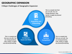 Geographic Expansion PowerPoint and Google Slides Template - PPT Slides