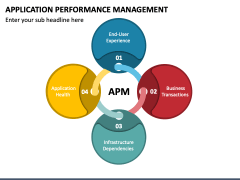 Application Performance Management PowerPoint and Google Slides Template