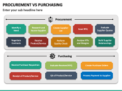 Procurement Vs Purchasing PowerPoint and Google Slides Template - PPT ...