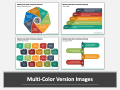 Production Part Approval Process PowerPoint and Google Slides Template ...