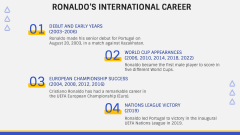 Free - Cristiano Ronaldo PowerPoint and Google Slides Template - PPT Slides