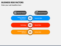 Business Risk Factors PowerPoint and Google Slides Template - PPT Slides