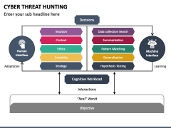Cyber Threat Hunting PowerPoint and Google Slides Template - PPT Slides