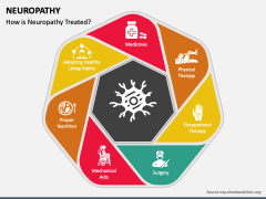 Neuropathy PowerPoint and Google Slides Template - PPT Slides