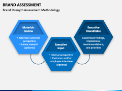 Brand Assessment PowerPoint and Google Slides Template - PPT Slides