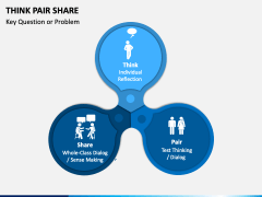 Think Pair Share PowerPoint and Google Slides Template - PPT Slides