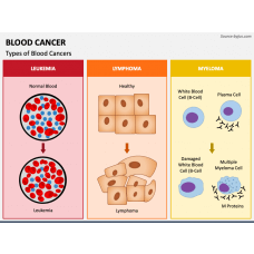 Breast Cancer PowerPoint Template and Google Slides Theme