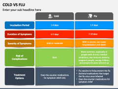 Cold Vs Flu PowerPoint and Google Slides Template - PPT Slides