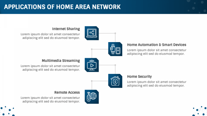 Home Area Network PowerPoint and Google Slides Template - PPT Slides