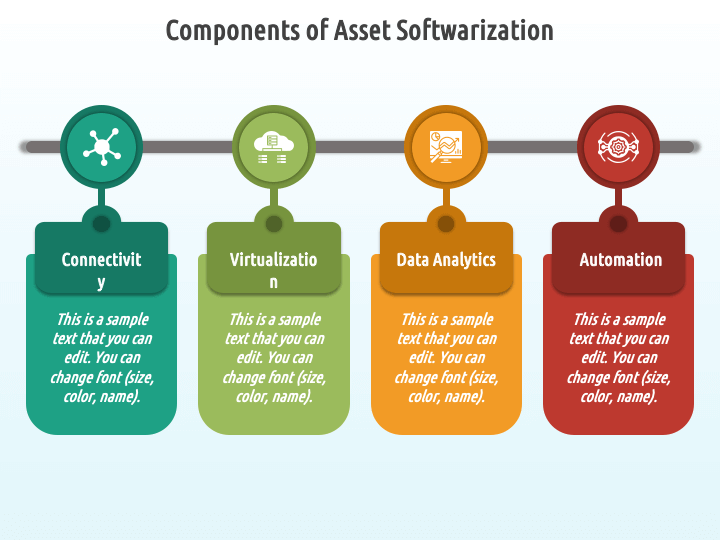 Asset Softwarization PowerPoint and Google Slides Template - PPT Slides