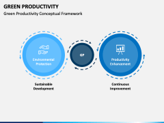 Green Productivity PowerPoint and Google Slides Template - PPT Slides