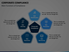 Corporate Compliance PowerPoint and Google Slides Template - PPT Slides