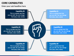 Core Capabilities PowerPoint and Google Slides Template - PPT Slides