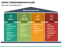 Digital Transformation Pillars PowerPoint and Google Slides Template ...