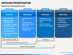 MoSCoW Prioritization PowerPoint and Google Slides Template - PPT Slides