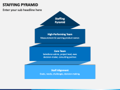 Staffing Pyramid PowerPoint and Google Slides Template - PPT Slides