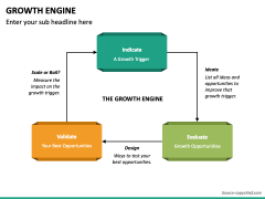 Growth Engine PowerPoint and Google Slides Template - PPT Slides