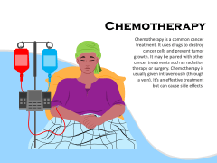 Free Chemotherapy PowerPoint and Google Slides Template - PPT Slides