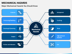 Mechanical Hazards PowerPoint and Google Slides Template - PPT Slides