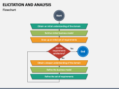 Elicitation and Analysis PowerPoint and Google Slides Template - PPT Slides