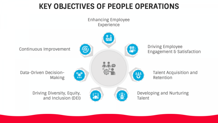 People Operations PowerPoint and Google Slides Template - PPT Slides
