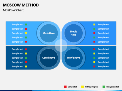 Moscow Method PowerPoint and Google Slides Template - PPT Slides