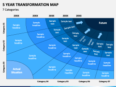 5 Year Transformation Map PowerPoint and Google Slides Template - PPT ...