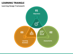 Learning Triangle PowerPoint and Google Slides Template - PPT Slides