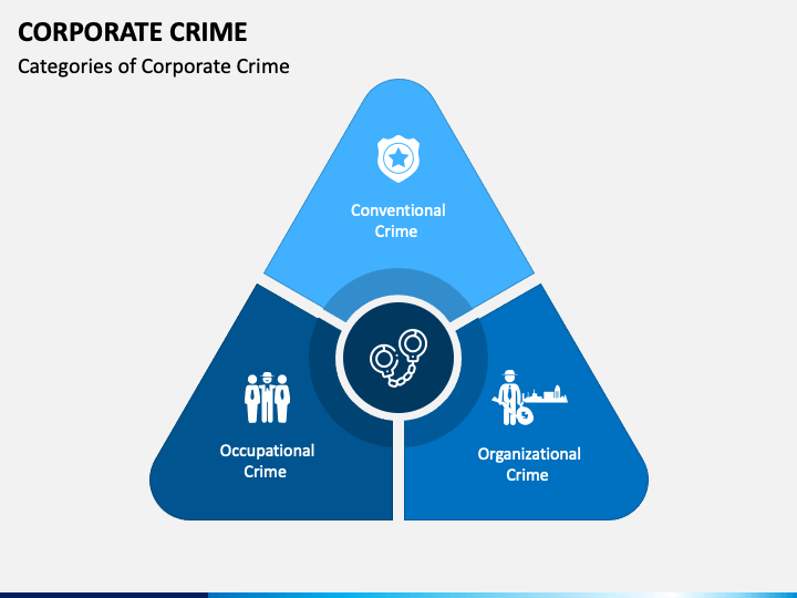 Corporate Crime PowerPoint and Google Slides Template - PPT Slides
