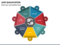 Lead Qualification PowerPoint and Google Slides Template - PPT Slides