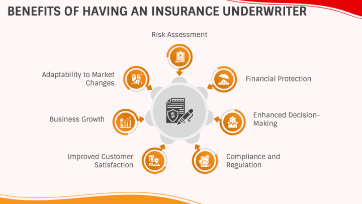 Insurance Underwriting PowerPoint and Google Slides Template - PPT Slides
