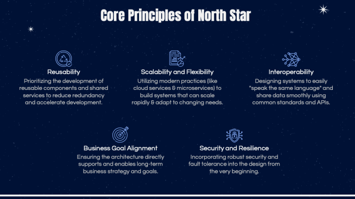 North Star Architecture PowerPoint and Google Slides Template - PPT Slides