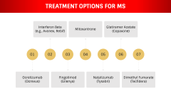 Multiple Sclerosis (MS) PowerPoint and Google Slides Template - PPT Slides