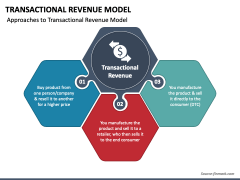 Transactional Revenue Model PowerPoint and Google Slides Template - PPT ...