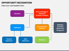 Opportunity Recognition PowerPoint and Google Slides Template - PPT Slides
