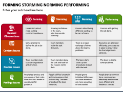 Forming Storming Norming Performing PowerPoint and Google Slides Template