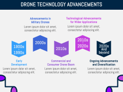 Drone Technology Presentation Theme for PowerPoint and Google Slides ...
