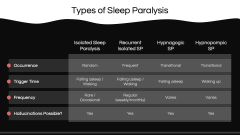 Sleep Paralysis PowerPoint and Google Slides Template - PPT Slides