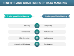 Data Masking PowerPoint and Google Slides Template - PPT Slides