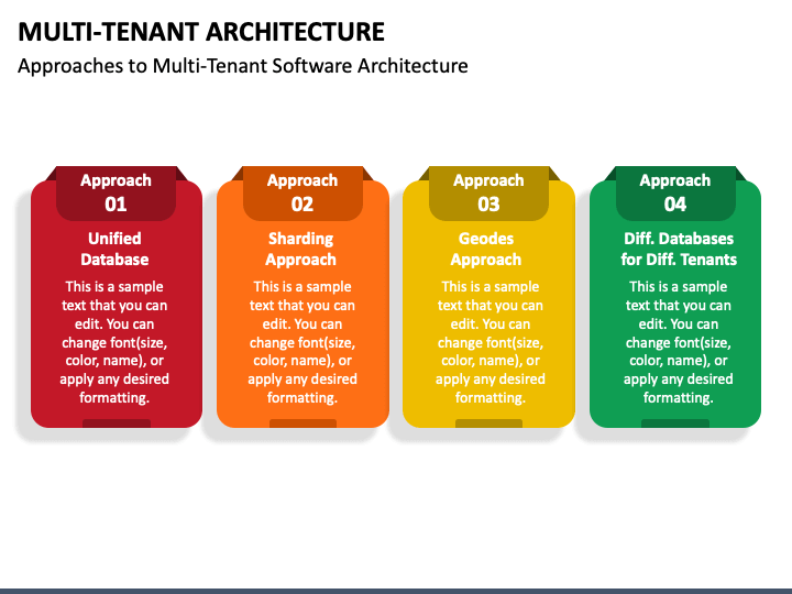 Multi Tenant Architecture PowerPoint and Google Slides Template - PPT Slides