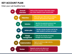 Key Account Plan PowerPoint and Google Slides Template - PPT Slides