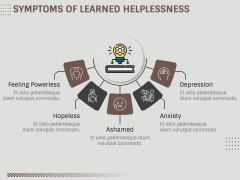 Learned Helplessness Theory PowerPoint and Google Slides Template - PPT Slides