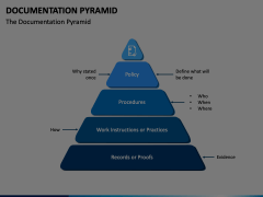 Documentation Pyramid PowerPoint and Google Slides Template - PPT Slides