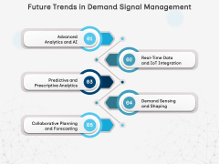 Demand Signal Management PowerPoint Template and Google Slides Theme ...