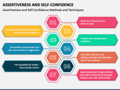 Assertiveness and Self-Confidence PowerPoint and Google Slides Template