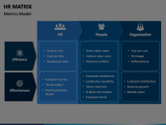 HR Matrix PowerPoint and Google Slides Template - PPT Slides
