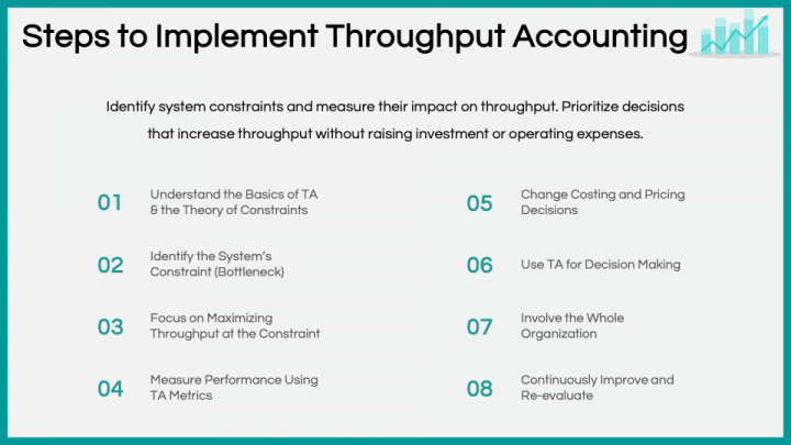 Throughput Accounting PowerPoint and Google Slides Template - PPT Slides