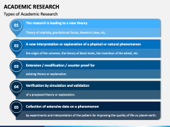 Academic Research PowerPoint and Google Slides Template - PPT Slides