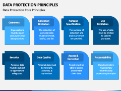 Data Protection Principles PowerPoint and Google Slides Template - PPT ...