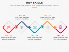 Key Skills PowerPoint and Google Slides Template - PPT Slides